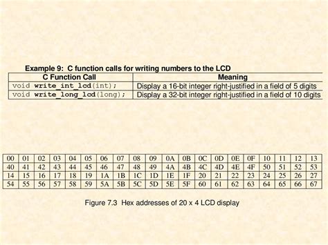 Example 9 Binary To Ascii String Conversion Ppt Download