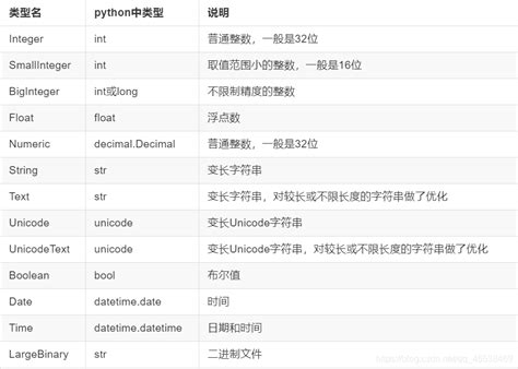 Web服务器（flask框架）连接mysql数据库并写入数据详细教程flask连接mysql数据库 Csdn博客