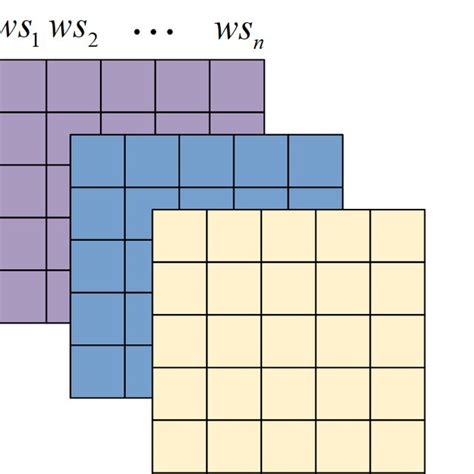 qos data representation as a sequence of qos matrices download
