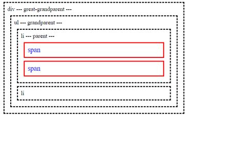 Jquery Find Descendants Of An Element Studyopedia