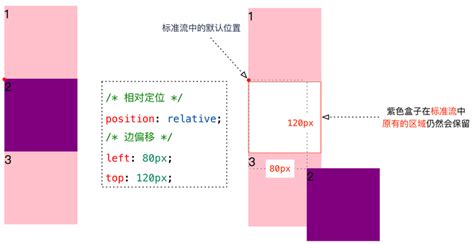 Css 中的定位position布局，是什么？ 知乎