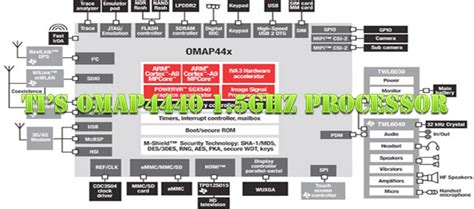New Ti Omap 4440 Processors Already On The Way 1 5ghz Speed Anyone Droid Gamers