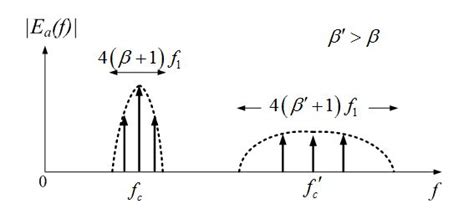 How To Calculate Hysteresis In Matlab Calcullator Gwx