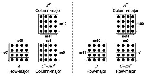 Gguf Writer Reverses Array Tensor Dimensions · Issue 6040