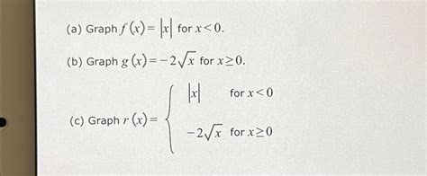 Solved (a) ﻿Graph f(x)=|x| ﻿for x