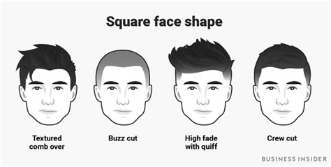 41 How To Know Which Haircut Suits You Male
