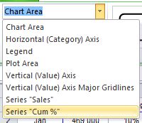 Excel Chart Secondary Axis My Online Training Hub