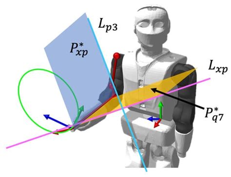 Fika A Conformal Geometric Algebra Approach To A Fast Inverse Kinematics Algorithm For An