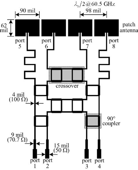 Figure 2 From A Low Cost 60 Ghz Switched Beam Patch Antenna Array With