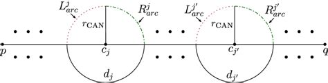 Left Arc Segment And Right Arc Segment Of Disks Download