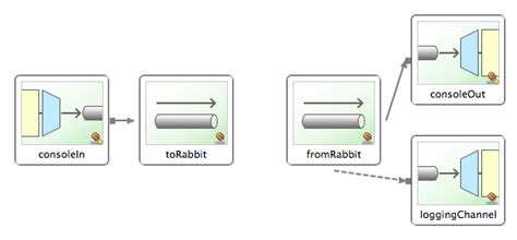 Spring Integration Reference Manual