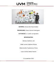 Actividad 1 Cuadro Comparativo Desarrollo Emprendedor Docx MATERIA