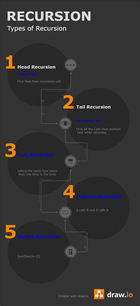 Mohit Sharma On Linkedin Programming Recursion Programmer Computer