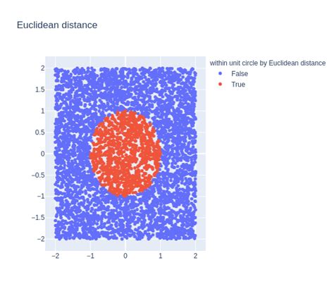 Chebychev Metriek Wiskunde Is Leuk
