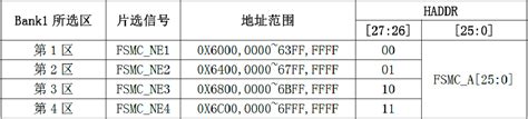 021 Stm32 Fsmc外设详解及模拟驱动lcd编程 Csdn博客