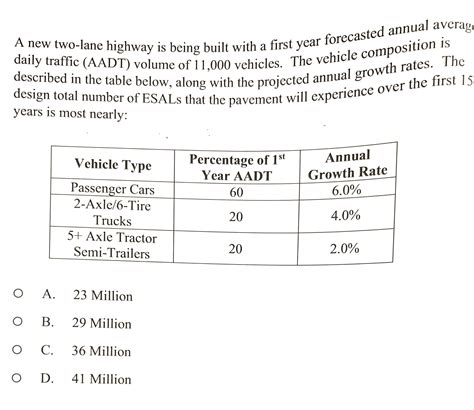 Pe Transportation Esals Question Rpeexam