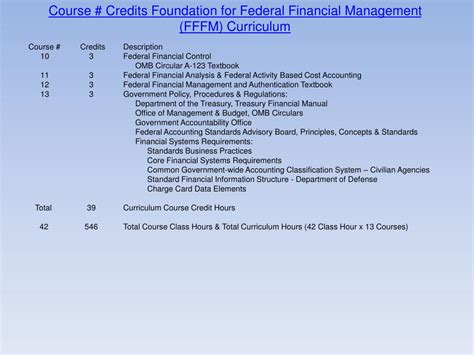 PPT Federal Financial Transparency Accountability Integrity PowerPoint Presentation ID
