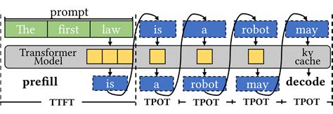Ecoserve Enabling Cost Effective Llm Serving With Proactive Intra And