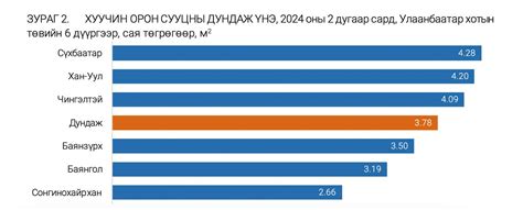 Шинэ хуучнаас үл хамааран орон сууцны үнэ өссөөр байна
