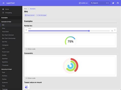 📊 Introducing Layerchart Rsveltejs