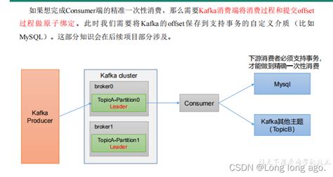 kafka入门，漏消费和重复消费， 消费者事务，数据积压（二十四） kafka积压的数据可以重新消费吗 csdn博客