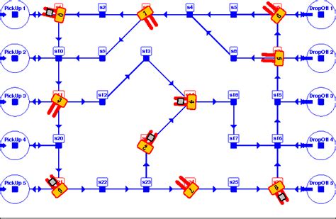 Figure 2 From Engineering Self Organising Emergent Systems With