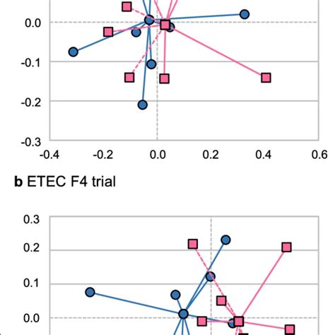 non metric dimensional scaling nmds plot of the dissimilarity matrix