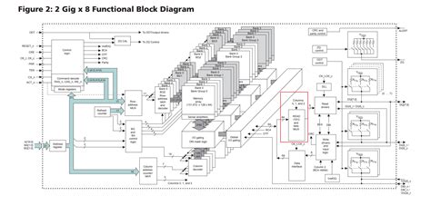 Ddr4为何会引入tccdl和tccdsddr Tccd Csdn博客 Ddr4为何会引入tccdl和tccdsddr Tccd Csdn博客