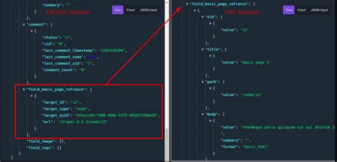 Decoupled Rest Views Framework Drupal Org