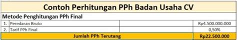 Ketentuan Penggunaan Pph Final Pajak Cv Terbaru