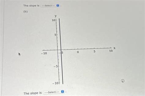 Solved For The Given Graph Determine Whether The Line Has A Chegg