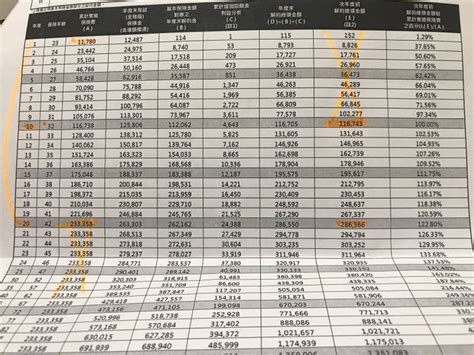 問 新光人壽五動鑫富利率變動型終身壽險 理財板 Dcard