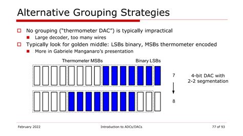 Adcs和dacs的基础知识专业集成电路测试网 芯片测试技术 Ic Test