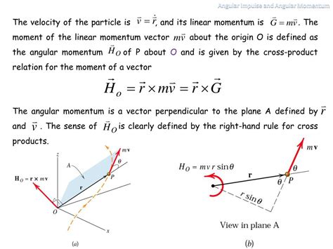 ppt kinetics of particles impulse and momentum powerpoint
