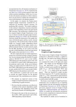 Syntax Aware Graph To Graph Transformer For Semantic Role Labelling