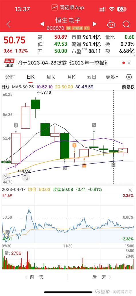 恒生电子的买卖点 大家看下 恒生电子 券商哥的买卖点恒生电子sh600570 雪球