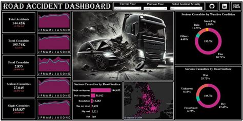 Dataanalytics Tableau Dashboard Roadsafety Datavisualization