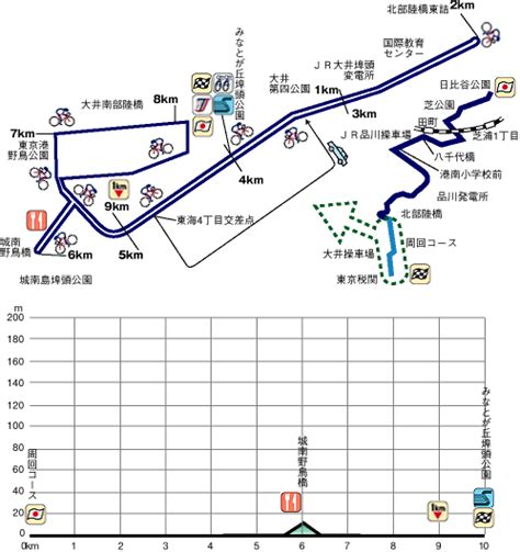 TOUR OF JAPAN OFFICIAL SITE 東京ステージ