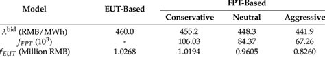 optimized results under 1 segment bidding rule download scientific
