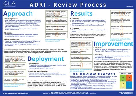 Using ADRI During School Self Assessment QLA Blog