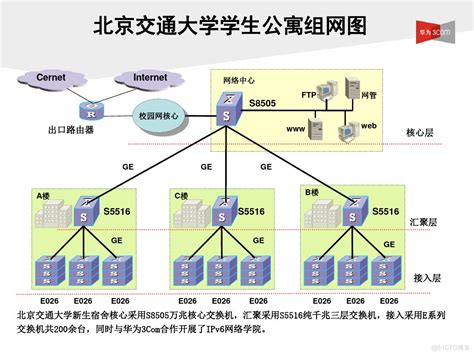 整理得多个高校网络拓扑图，点赞收藏吧！51cto博客网络拓扑图