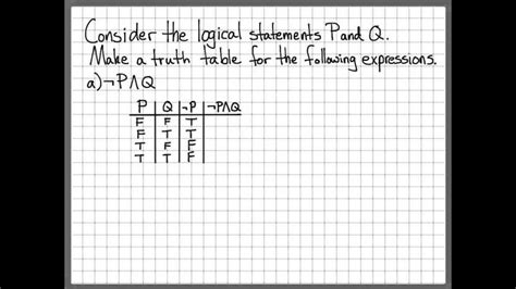 Proof And Problem Solving Truth Table Example 01 Problem Solving