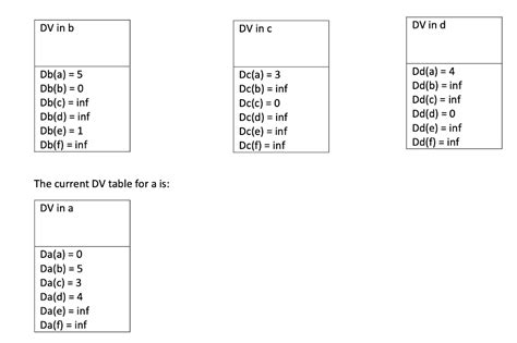 solved answer the following questions a based on the above
