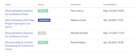 Confluence Content Status Tips And How To Get Started Vectors