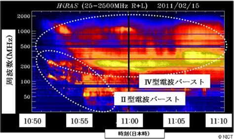 プレスリリース 太陽活動が再び活発に Nict 情報通信研究機構