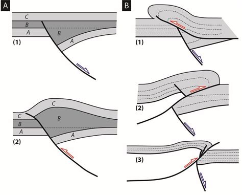 A Schematic Diagram Of A Classical Positive Inversion Structure A B
