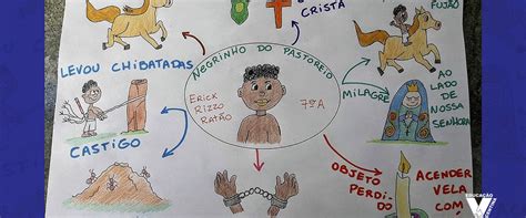 Mapa Mental De Futebol SOLOLEARN Pragmatic Play Drops And Wins