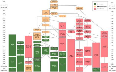 dennis ritchie creator of c and unix dies industry news