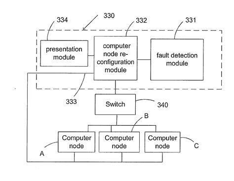 Distributed Avionics System And Method For Backup Handling In An Avionics System Eureka Patsnap