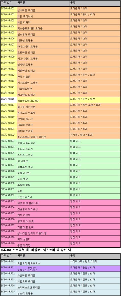 유희왕 오피셜 카드게임